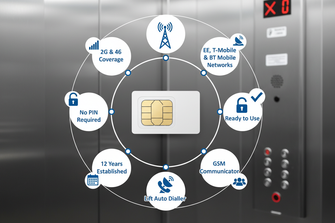 SIM card for lifts with GSM auto dialler & communicators. – Quicksafe ...